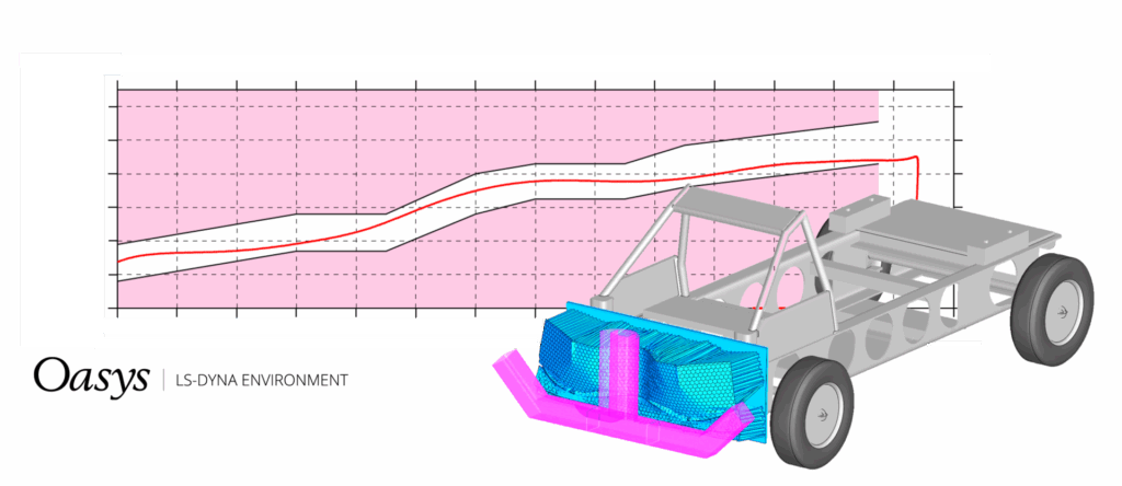IIHS Unveils New Validation Test for Spec2 Barrier - Oasys LS-DYNA ...