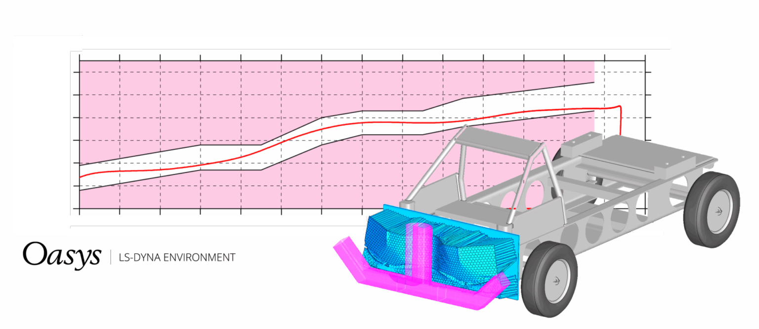 IIHS Unveils New Validation Test for Spec2 Barrier - Oasys LS-DYNA ...